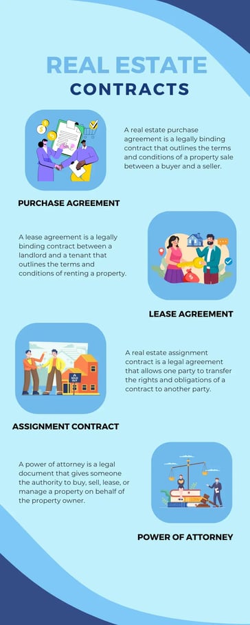 Real Estate Contracts: Types, Essential Clauses, And Tips | Blog